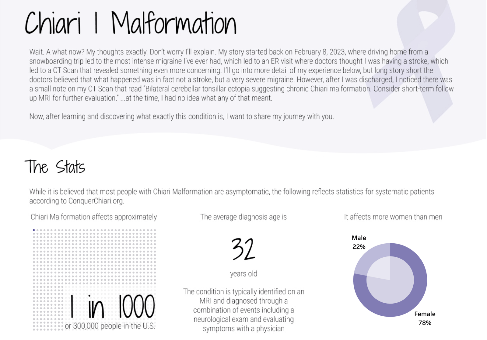 Data Viz Competition | DataConnect Conference